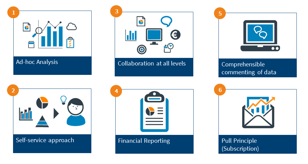 BARC BI & Analytics Survey 21 - Serviceware Performance BARC BI & Analytics Survey 21 - Serviceware Performance
